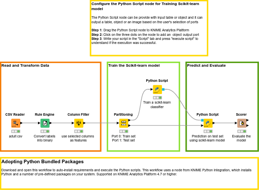 06 Train Machine Learning Model Using Scikit Learn Package NodePit